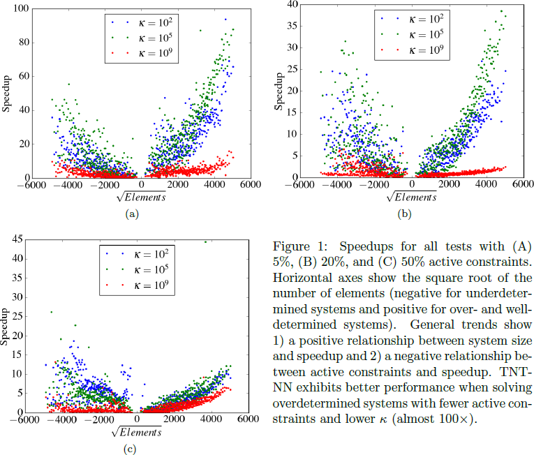 TNT-NN | Joseph M. Myre